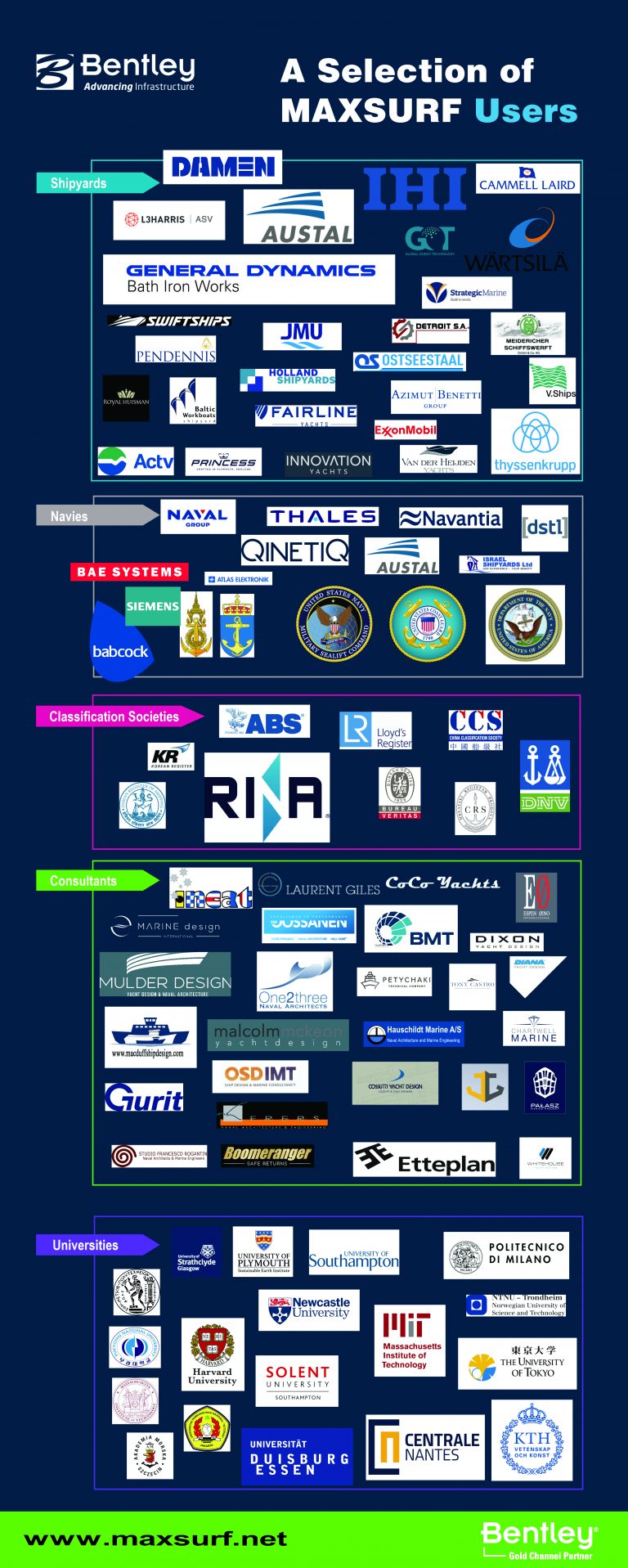 Maxsurf Naval Architecture Software