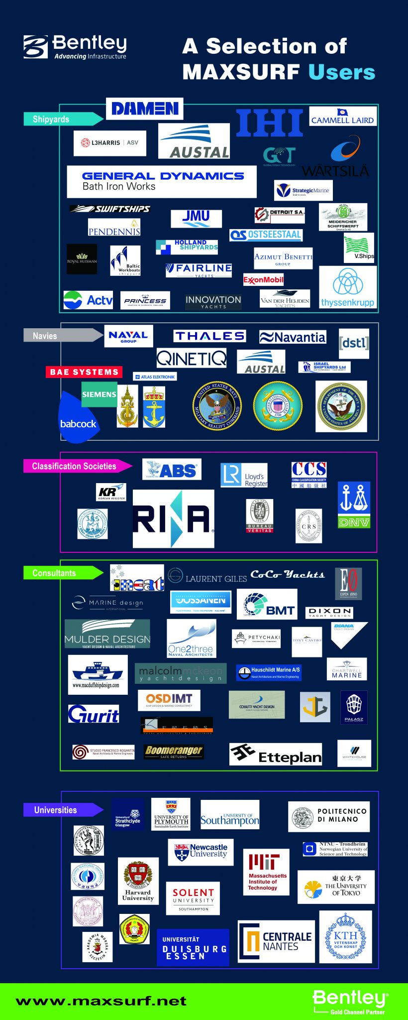 Maxsurf Naval Architecture Software