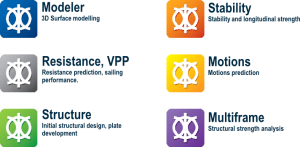 Maxsurf Naval Architecture Software