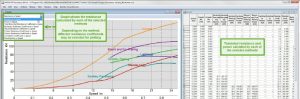 Resistance and Power Requirements calculated for any Maxsurf design