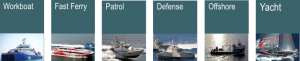 Maxsurf Naval Architecture Software