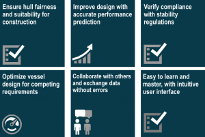 Maxsurf Naval Architecture Software